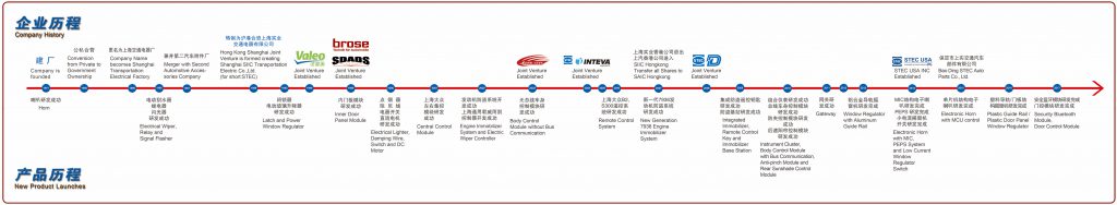 About Us – STEC USA